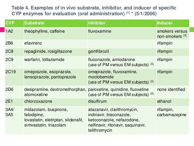 Drp interaksi obat [autosaved]
