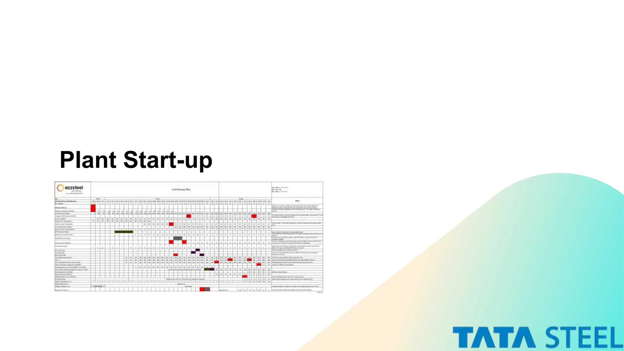 Direct Reduction Process knowledge exchange | PPT