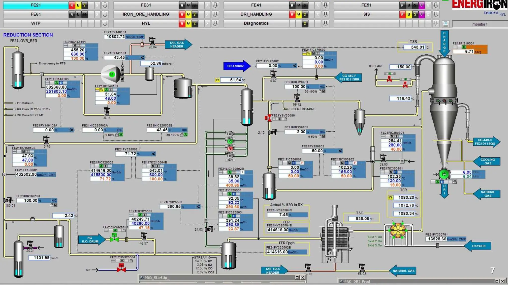 Direct Reduction Process knowledge exchange | PPT