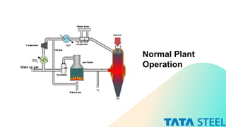 Direct Reduction Process knowledge exchange | PPT