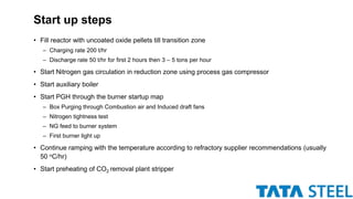 Direct Reduction Process knowledge exchange | PPT