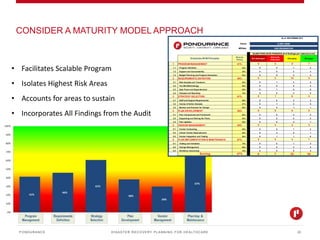 Disaster Recovery Planning | PPTX