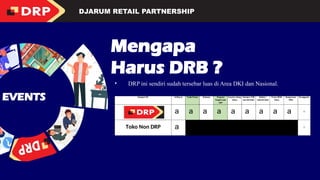 DRP MORPh awahwjakjdojokpskafjojasofjosj | PPTX