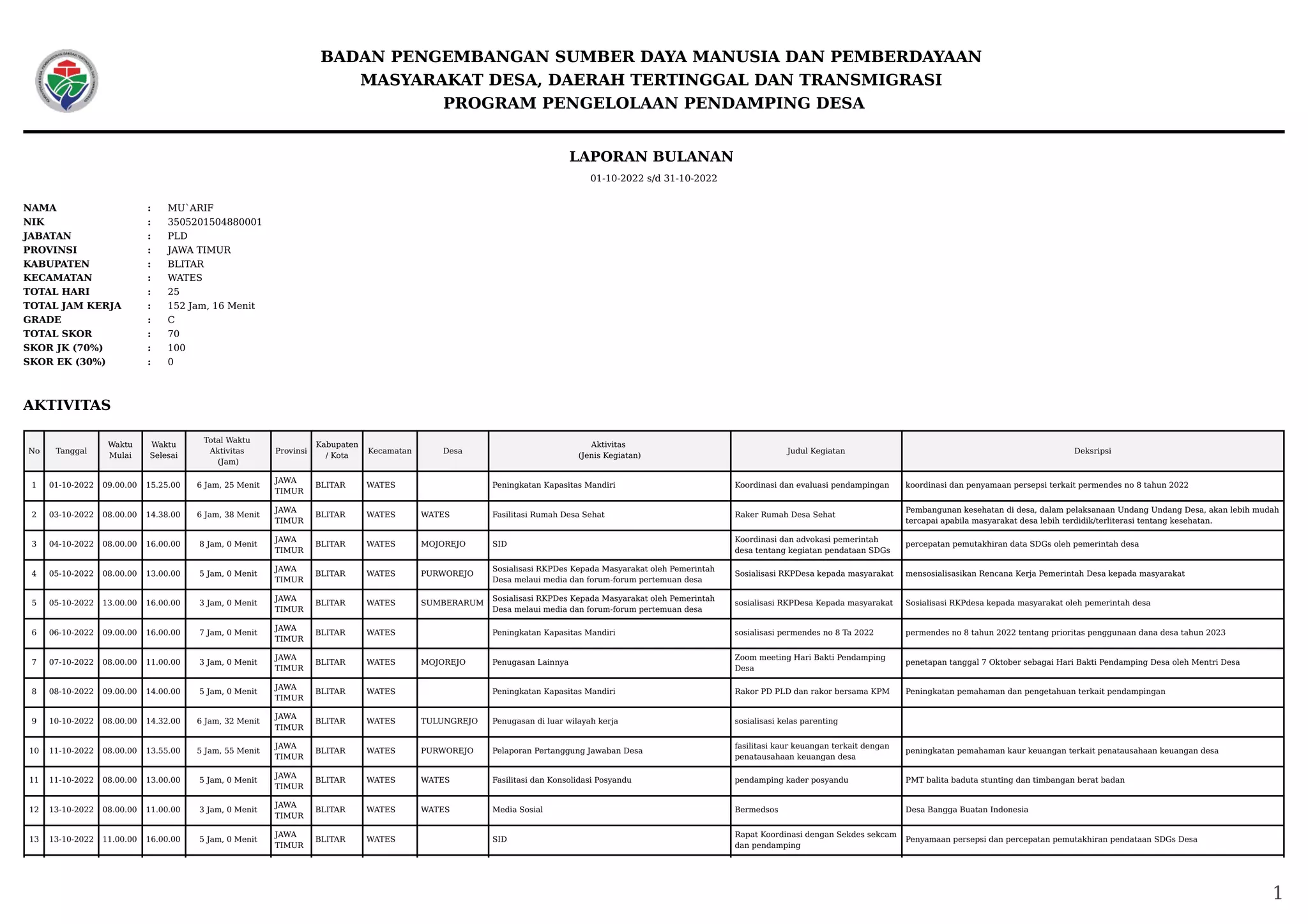 DRP Oktober 2022 # Muarif.pdf
