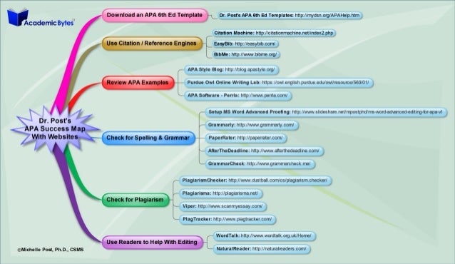 DrPost APA Success Map With Websites
