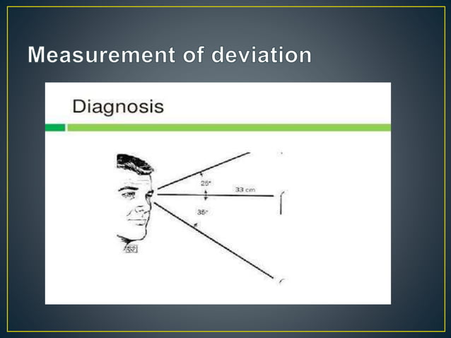 Pattern Strabismus | A.V Pattern | PPTX | Eye and Vision Conditions ...