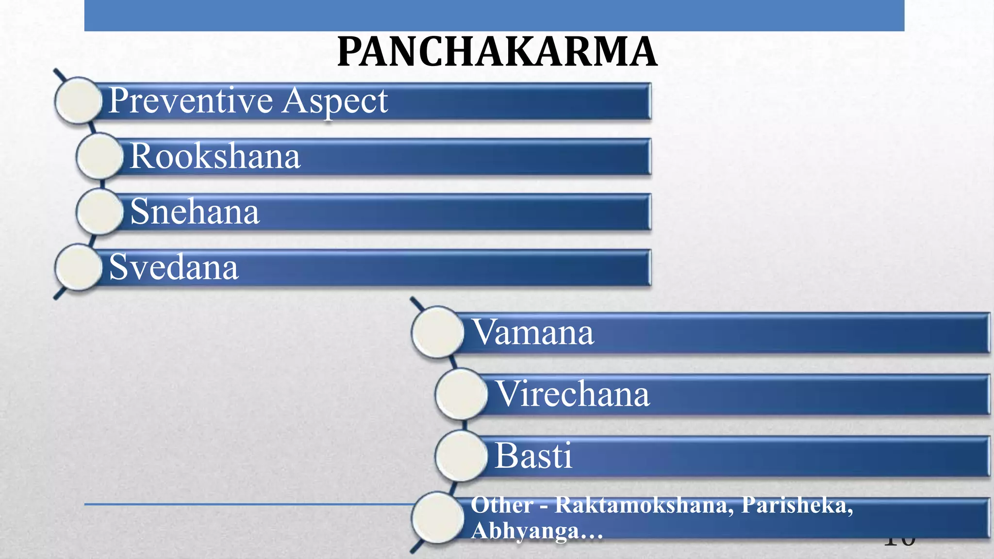 ROLE OF PANCHKARMA IN MADHUMEHA ( DIABETES MELLITUS) | PPTX