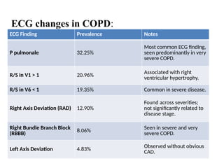 Correlation between ecg and echo changes in copd | PPTX