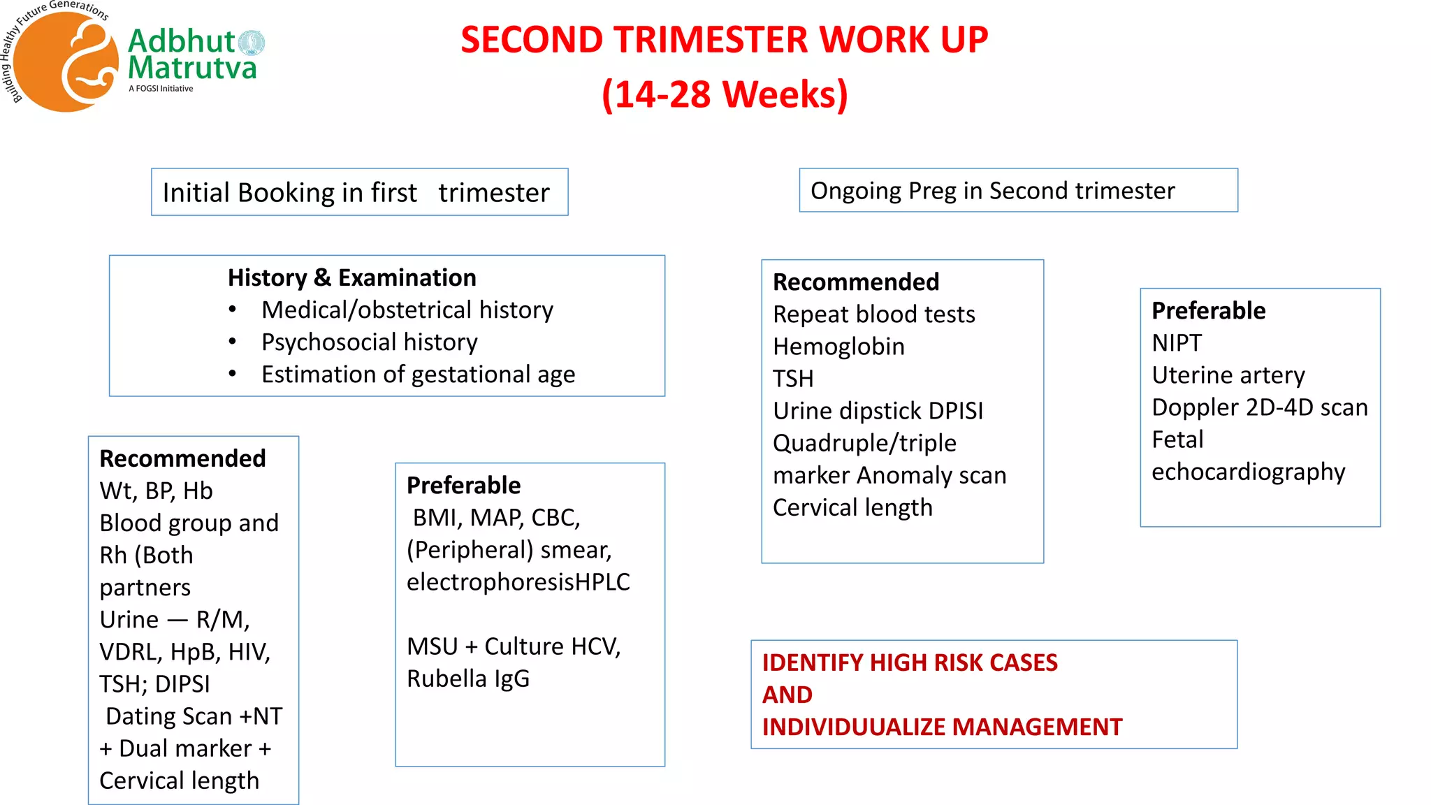 2nd Trimester- Workup & Algorithms | PDF