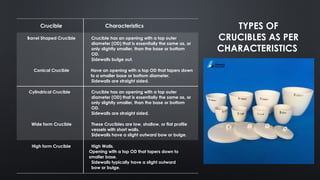 Comprehensive Study on Musha: Traditional Crucibles in Rasa Shastra | PPTX