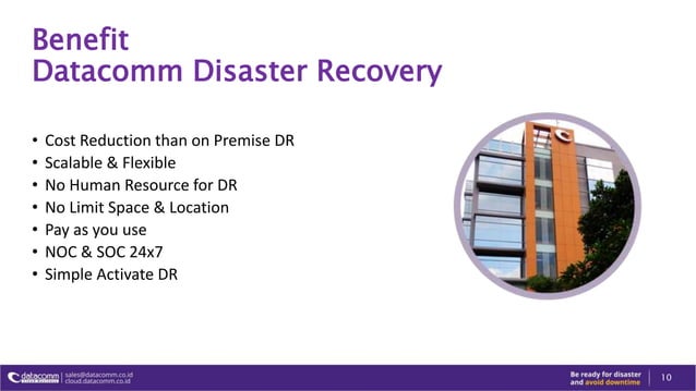 Hot Disaster Recovery Using Zerto | PPT