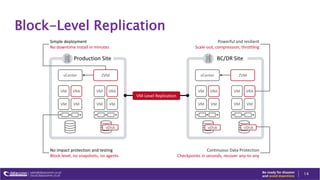 Hot Disaster Recovery Using Zerto | PPT