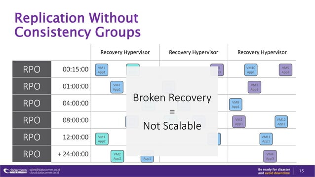 Hot Disaster Recovery Using Zerto | PPT
