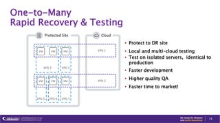 Hot Disaster Recovery Using Zerto | PPT
