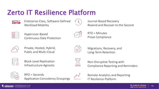 Hot Disaster Recovery Using Zerto | PPT