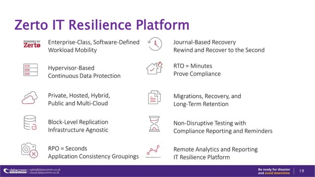 Hot Disaster Recovery Using Zerto | PPT