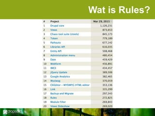 de Rules module van Drupal | PPTX