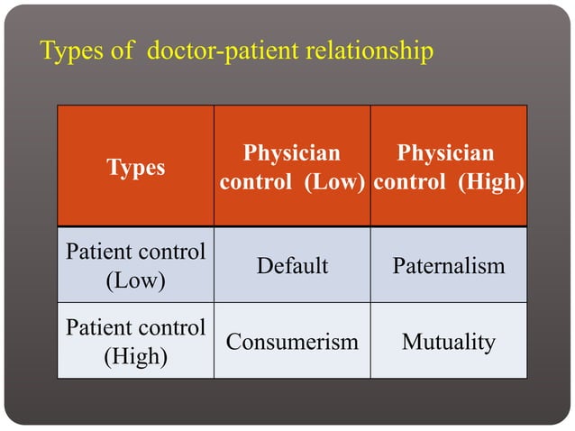 Doctor Patient Relationship | PPTX | Health Insurance | Insurance