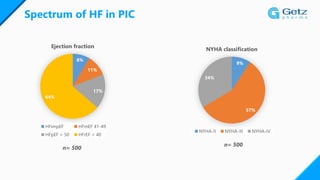 Dr Qaiser Aleem Heart Failure Presentation.pptx