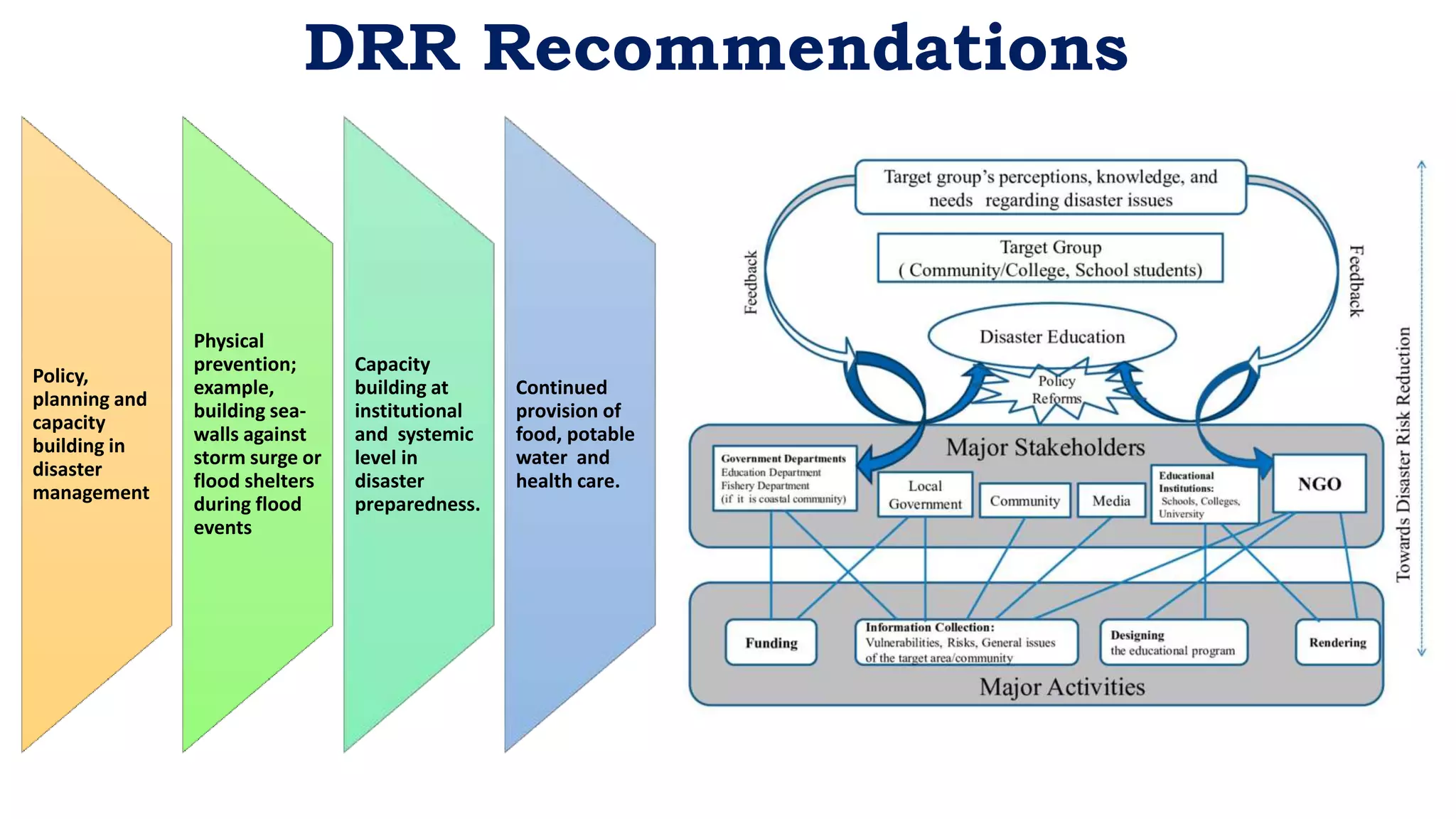 Disaster Risk Reduction | PPTX
