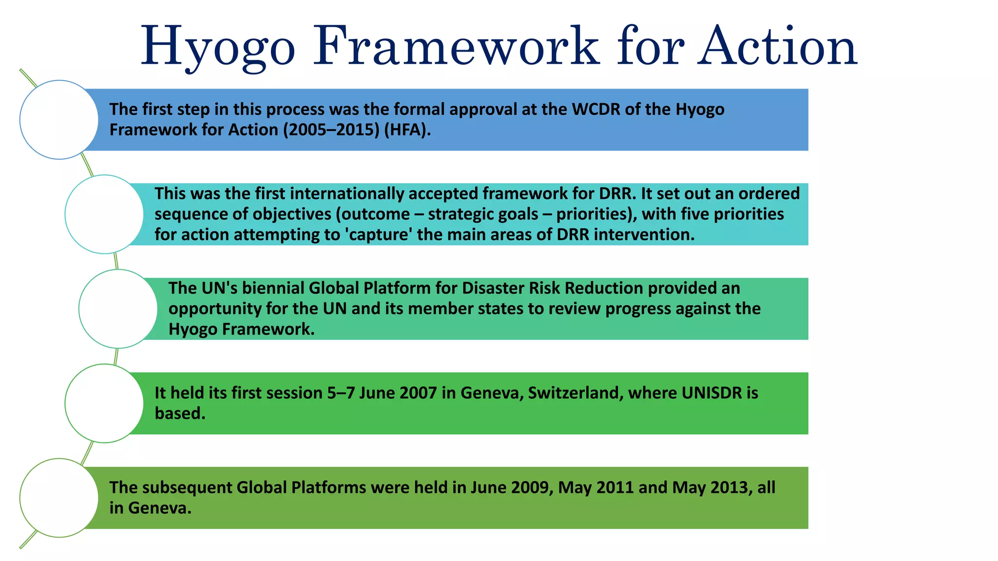 Disaster Risk Reduction | PPTX