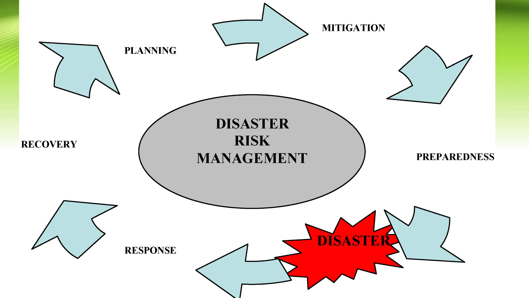 concepts of drr and drrm/types of disaster/perspective.pptx