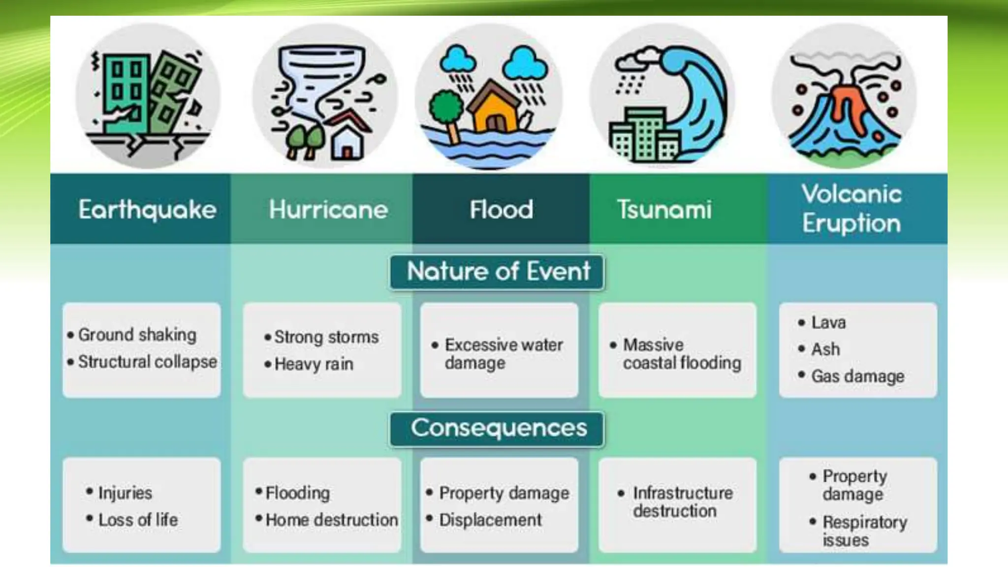 concepts of drr and drrm/types of disaster/perspective.pptx