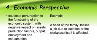 concepts of drr and drrm/types of disaster/perspective.pptx