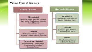 concepts of drr and drrm/types of disaster/perspective.pptx
