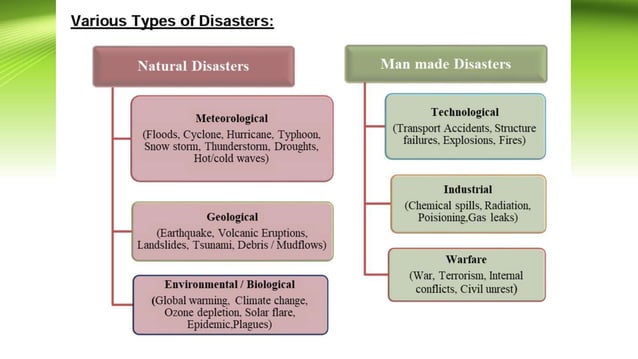 drr.pptx principles of disaster readiness and risk reduction | PPT
