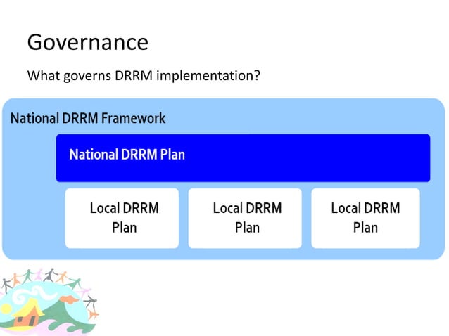 DRRM Philippine Republic Act -10121.pptx | Geography | Science