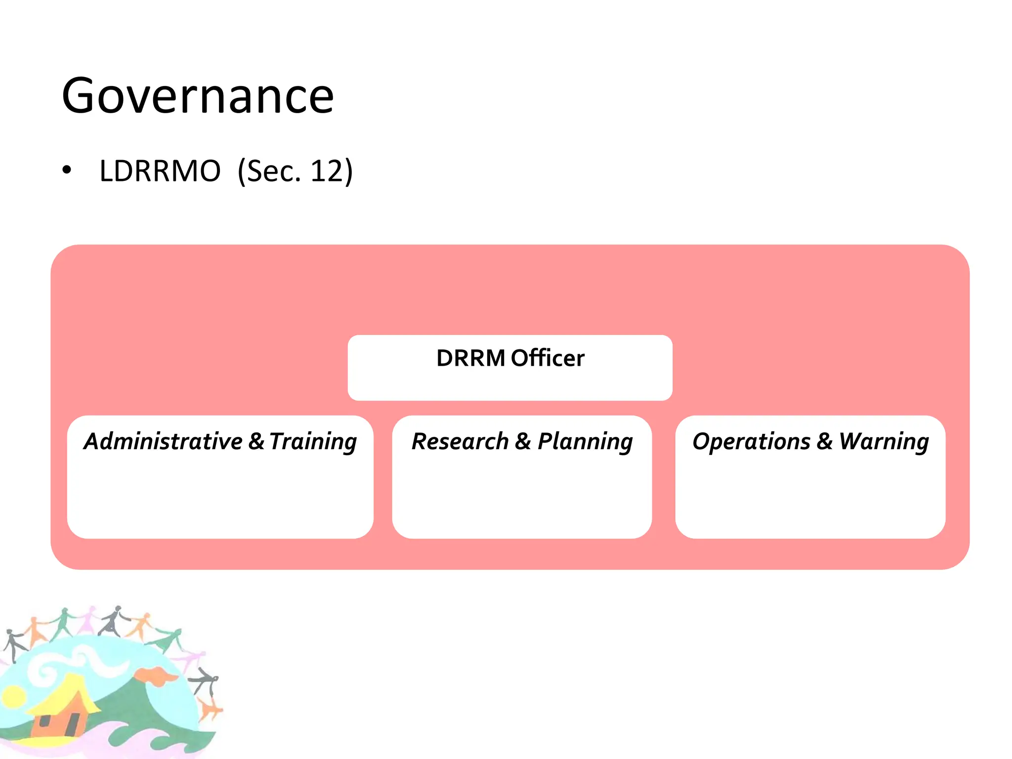 NDRRMC REPUBLIC ACT10121- CRIMINOLOGY PPT | PPT
