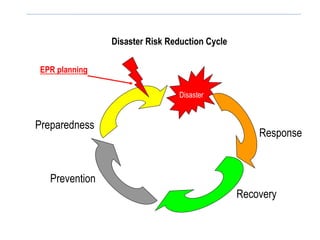 DRR - intro_15Feb2012.pptx