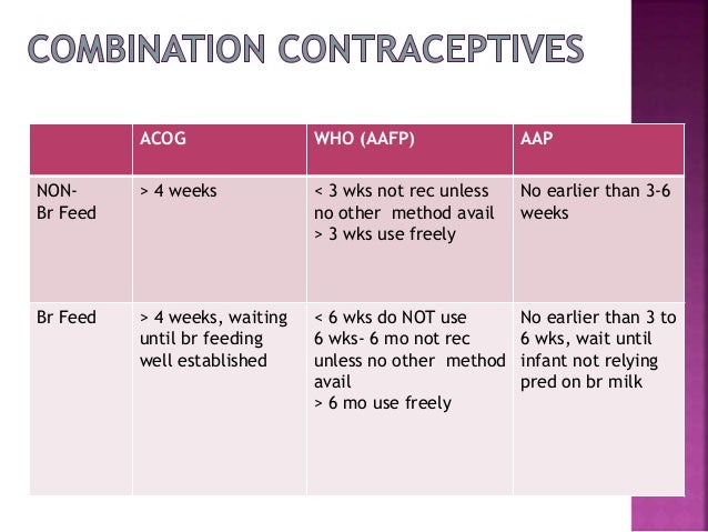 Dr rabi postpartum contraception