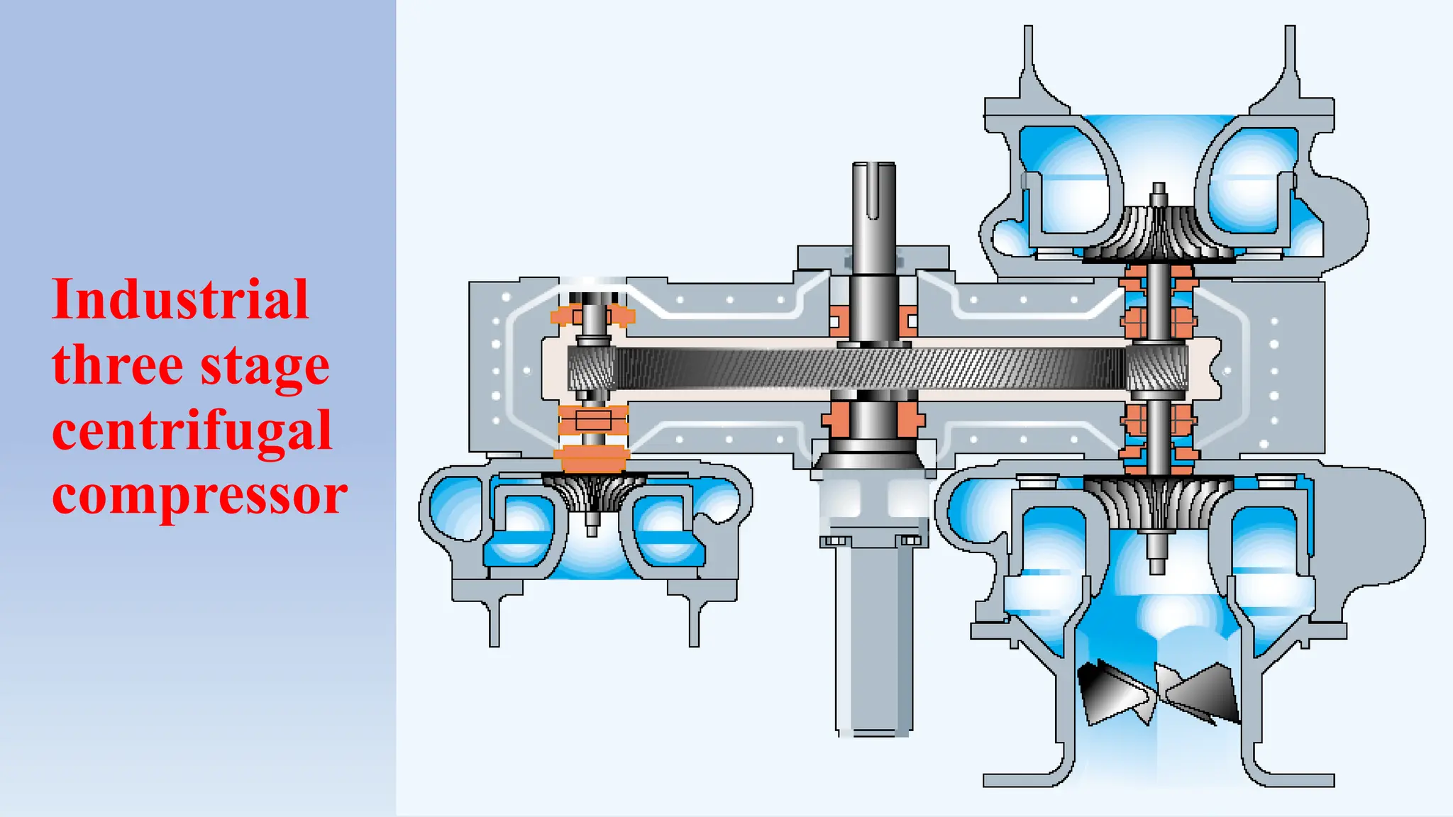 Dr Rafea_compressors-turbomachinery .pdf