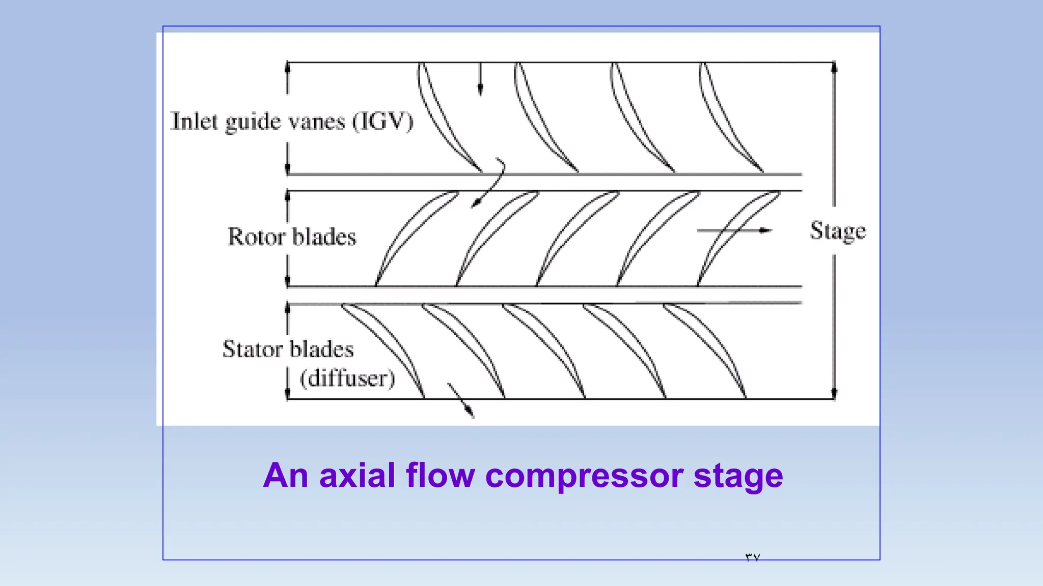Dr Rafea_compressors-turbomachinery .pdf