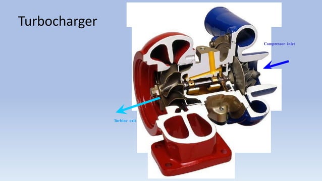 Dr Rafea_compressors-turbomachinery .pdf