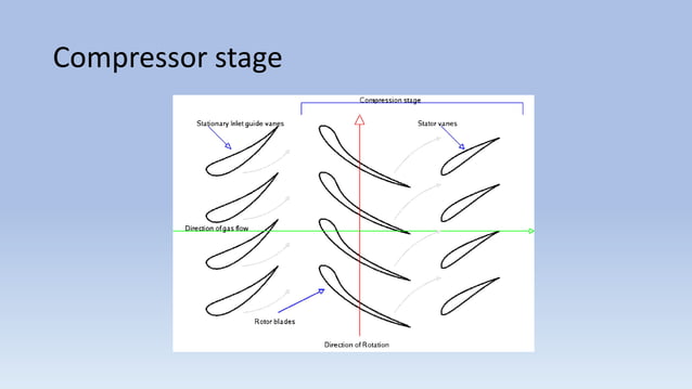 Dr Rafea_compressors-turbomachinery .pdf