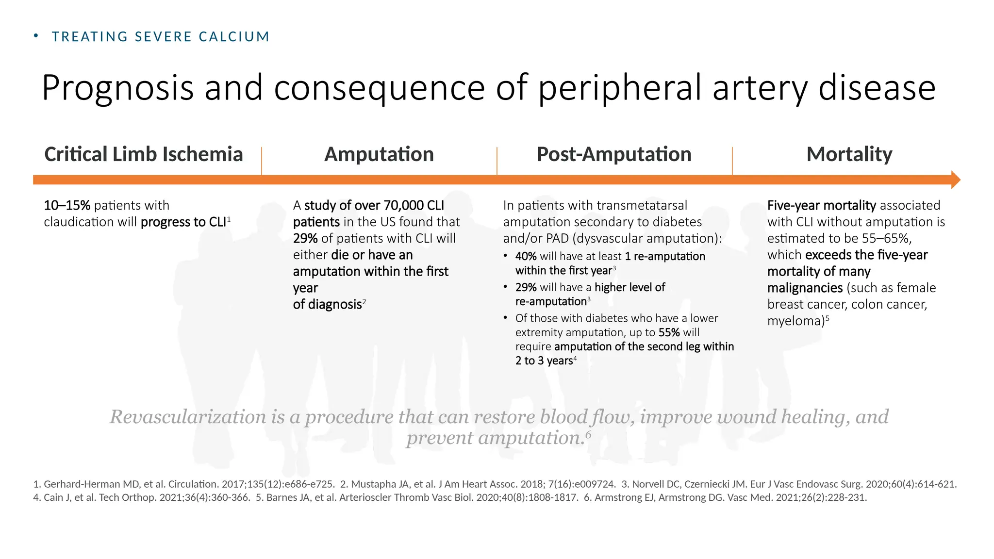 Dr Rajkumar POAD.pptx peripheral arterial occlusion | PPTX