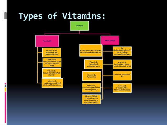 VITAMINS | PPT