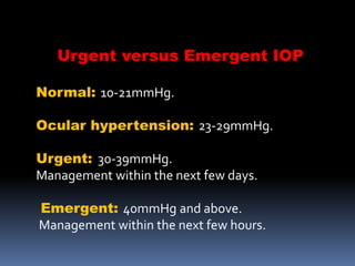 Acute Rise in IOP (Dr. Rasha, senior resident of ophthalmology) | PPTX