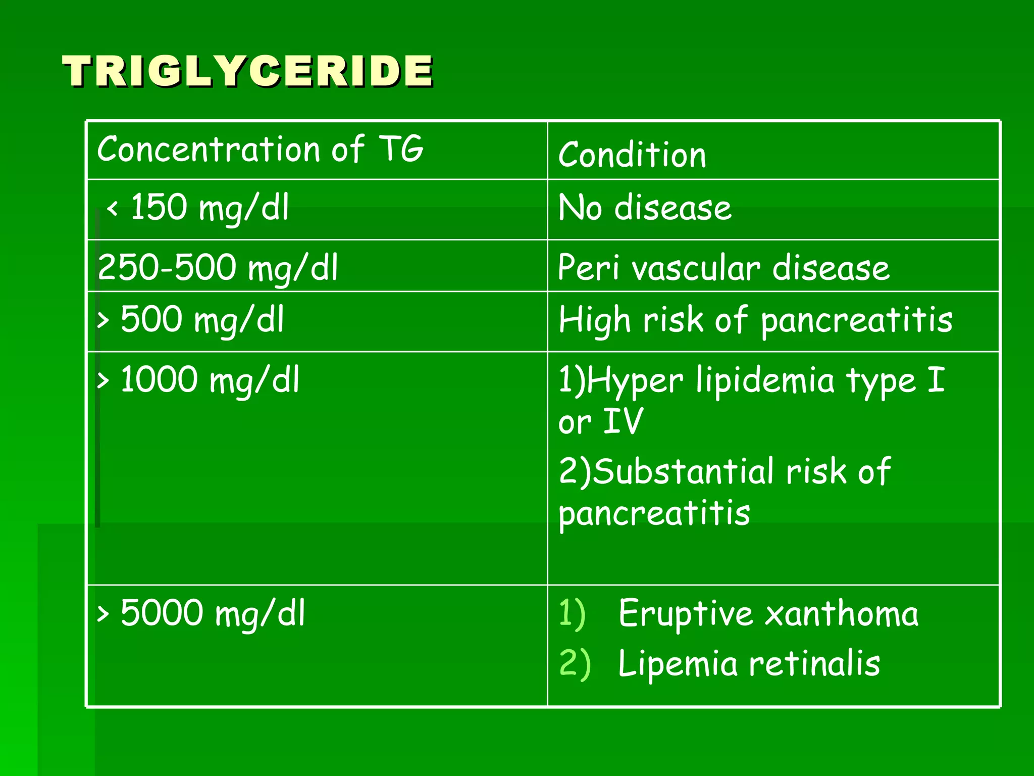 Dr ravi lipid profile | PPT