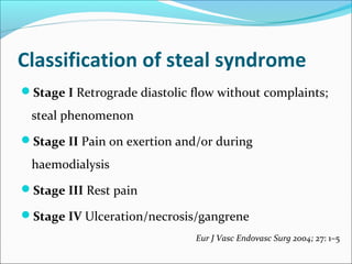Management of steal syndrome || Dr Ravi Bansal | PPT
