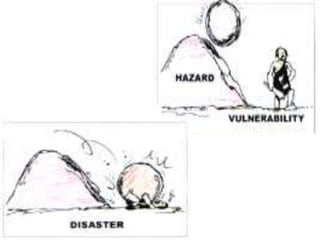 Drr basic terms mahzuz | PPTX | Environment | Science