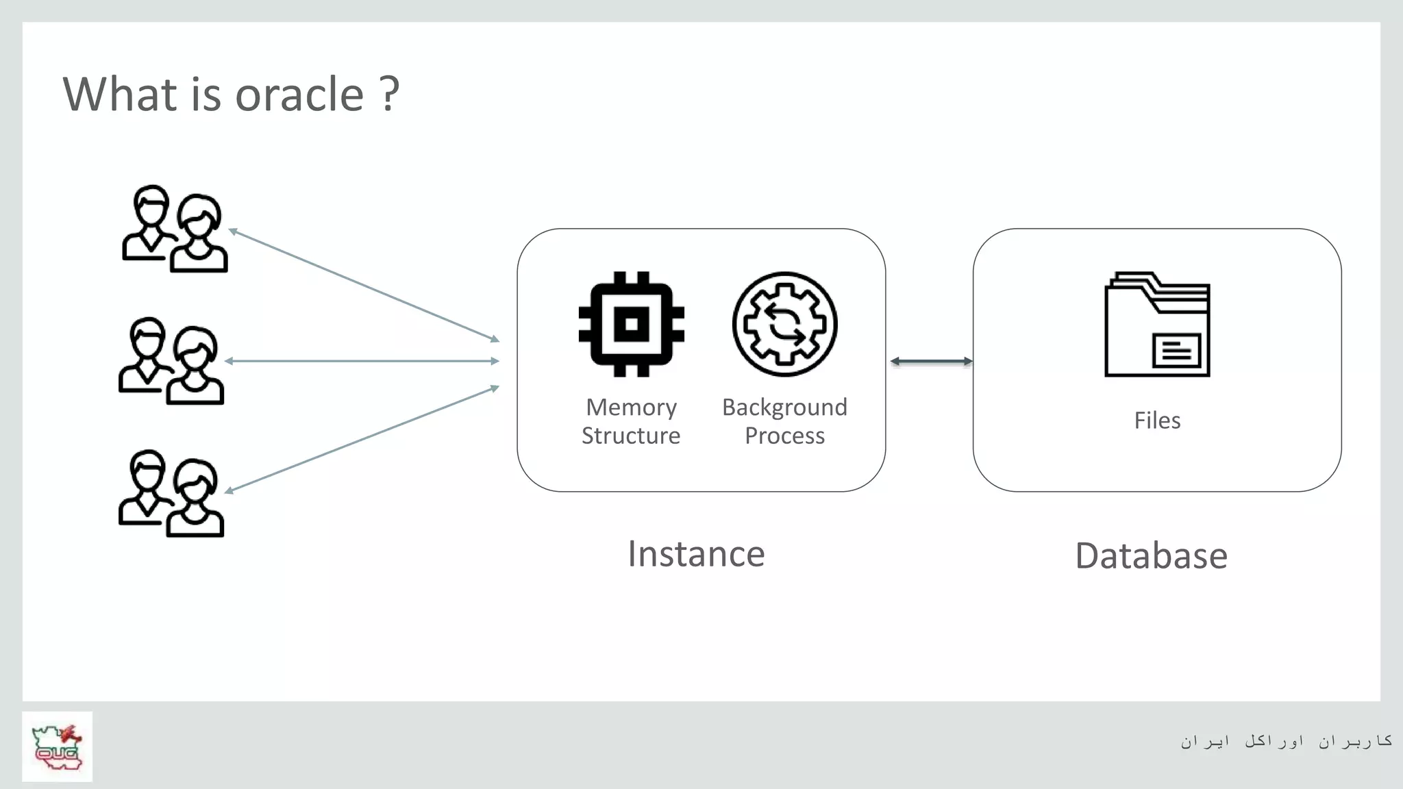 Oracle startup phases and concepts | PPT