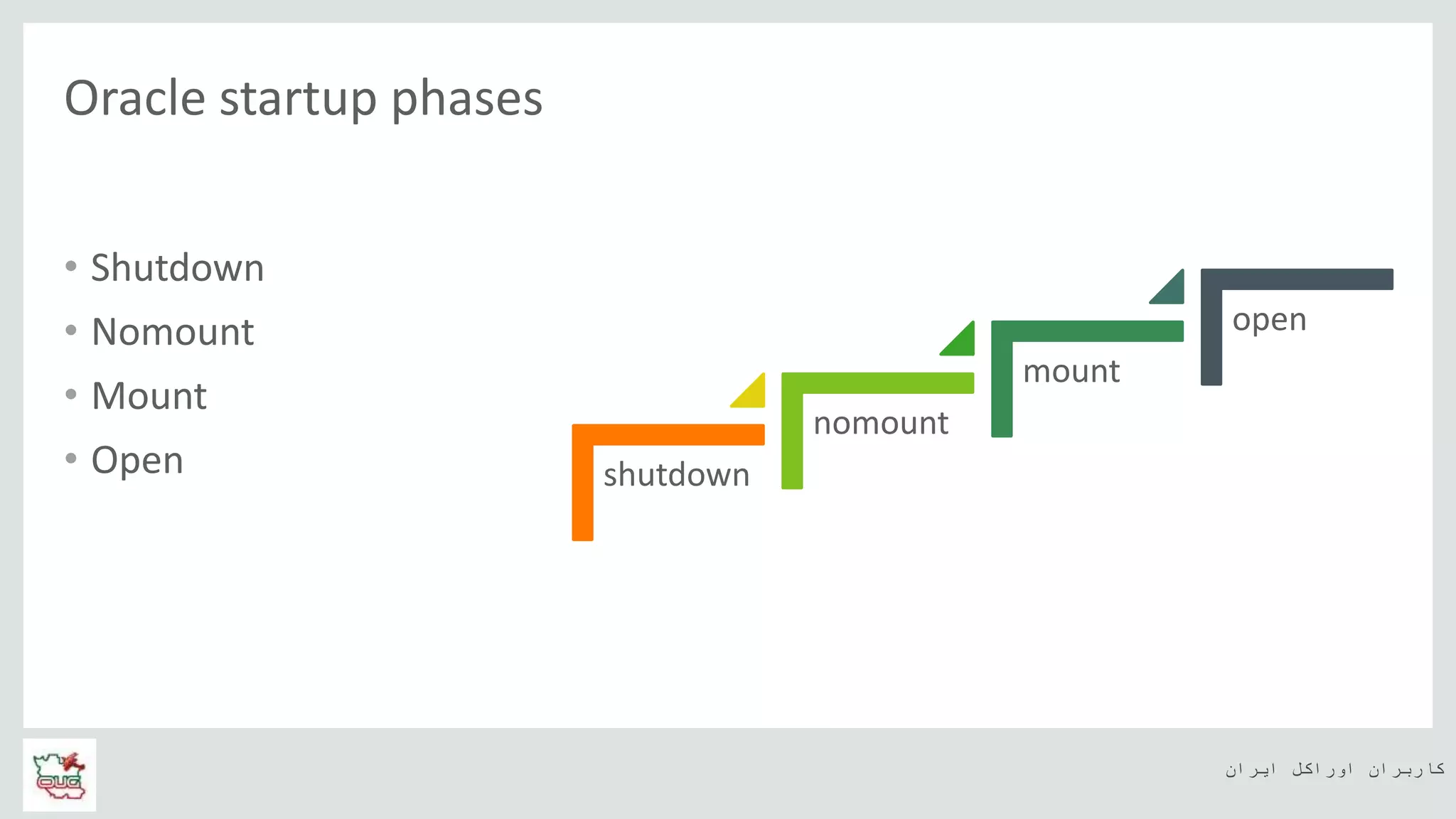 Oracle startup phases and concepts | PPT