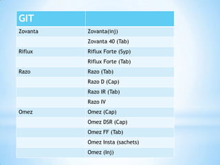 Product Mix of Dr. Reddy's | PPTX