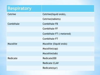 Product Mix of Dr. Reddy's | PPT