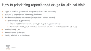 Five drug development strategies to combat SARS-CoV2 | PPT