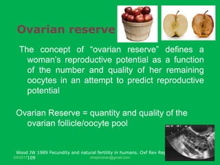 Dr reji's ovarian reserve testing | PPTX